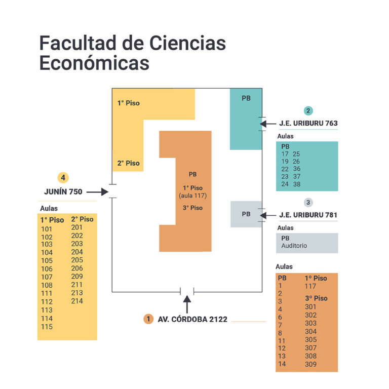 Pautas para rendir los exámenes finales (turno: diciembre 2022) BORRADOR - ubaxxi